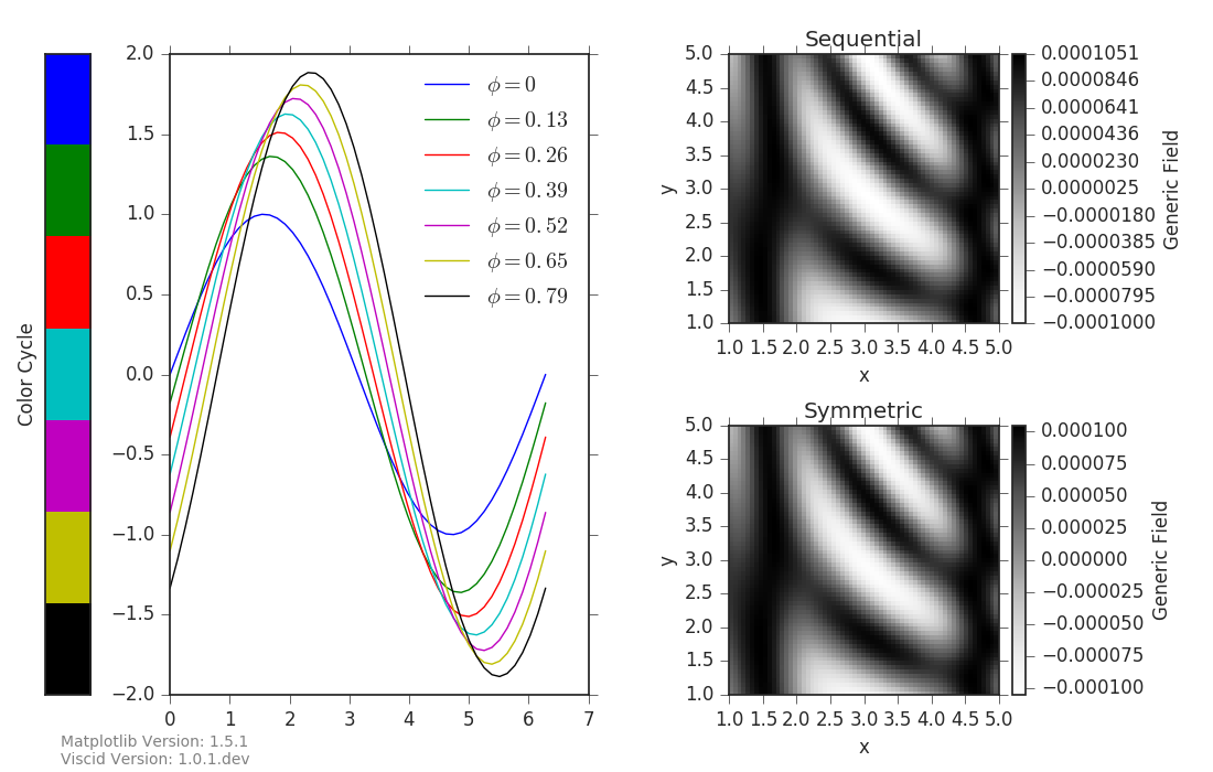 Style Seaborn ticks Viscid 1 0 1 dev Documentation