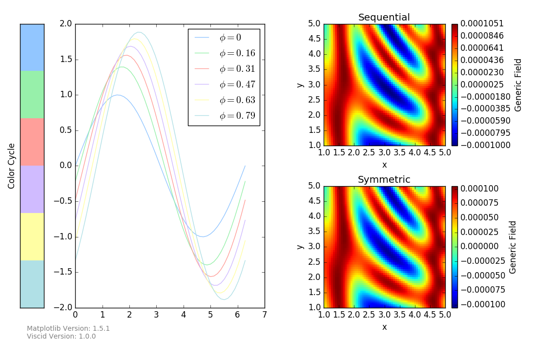 Style Seaborn pastel Viscid 1 0 0 Documentation